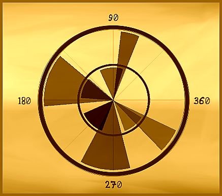 Play Angle game online on Abcya4.net